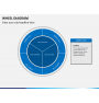 Wheel Concept Diagram PowerPoint Template | SketchBubble
