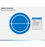 Wheel Concept Diagram PowerPoint Template | SketchBubble