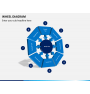 Wheel Concept Diagram PowerPoint Template | SketchBubble