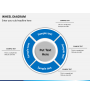 Wheel Concept Diagram PowerPoint Template | SketchBubble