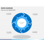 Wheel Concept Diagram PowerPoint Template | SketchBubble