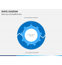 Wheel Concept Diagram PowerPoint Template | SketchBubble