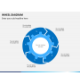Wheel Concept Diagram PowerPoint Template | SketchBubble