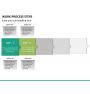 Work Process Steps PowerPoint Template | SketchBubble