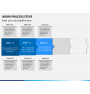 Work Process Steps PowerPoint Template | SketchBubble