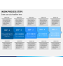 Work Process Steps PowerPoint Template | SketchBubble