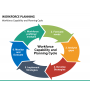 Workforce Planning PowerPoint Template | SketchBubble