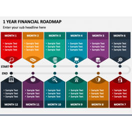 1 Year Financial Roadmap PowerPoint Template and Google Slides Theme