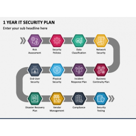 1 Year IT Security Plan PowerPoint and Google Slides Template - PPT Slides