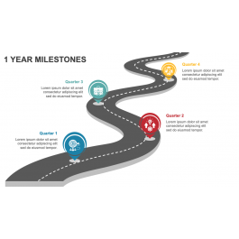 1 Year Milestones PowerPoint and Google Slides Template - PPT Slides