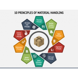 10 Principles of Material Handling PowerPoint and Google Slides ...
