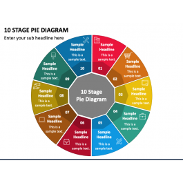 10 Stage Pie Diagram PowerPoint Template - PPT Slides