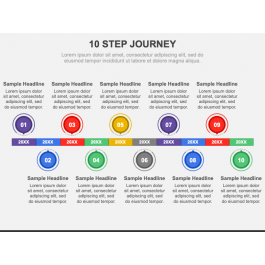 10 Step Journey for PowerPoint and Google Slides - PPT Slides