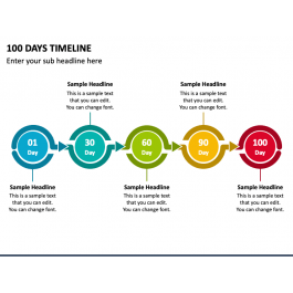 100 Days Timeline PowerPoint and Google Slides Template - PPT Slides