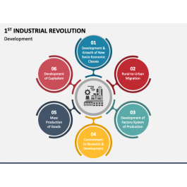 1st Industrial Revolution PowerPoint and Google Slides Template - PPT ...