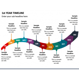 1st Year Timeline PowerPoint and Google Slides Template - PPT Slides
