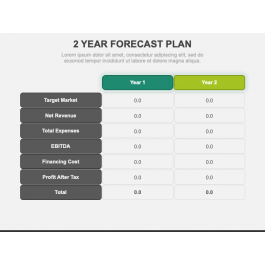 2 Year Forecast Plan for PowerPoint and Google Slides - PPT Slides