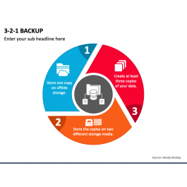 3 2 1 Backup PowerPoint and Google Slides Template - PPT Slides