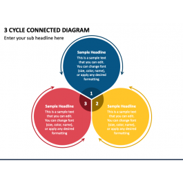 3 Cycle Connected Diagram PowerPoint Template - PPT Slides