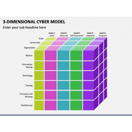 3-Dimensional Cyber Model PowerPoint and Google Slides Template - PPT Slides