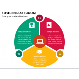 3 Level Circular Diagram PowerPoint Template - PPT Slides