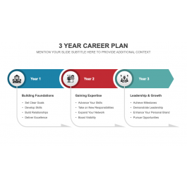 3 Year Career Plan PowerPoint and Google Slides Template - PPT Slides