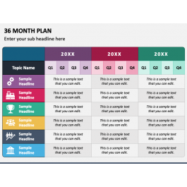 36 Month Plan PowerPoint and Google Slides Template - PPT Slides