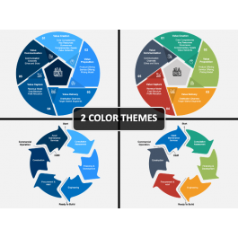 360 Degree Business Model PowerPoint and Google Slides Template - PPT ...