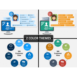 360 Degree Customer Profile PowerPoint and Google Slides Template - PPT ...