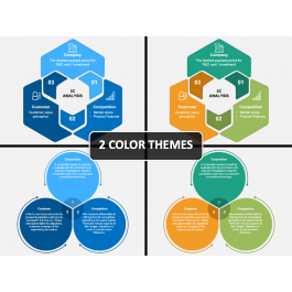 3C Analysis PowerPoint and Google Slides Template - PPT Slides