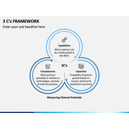 3 C’s Framework PowerPoint Template - PPT Slides