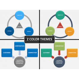 3 C Strategy PowerPoint and Google Slides Template - PPT Slides