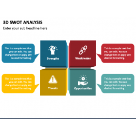 3D SWOT Analysis PowerPoint and Google Slides Template - PPT Slides