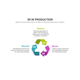 3R in Production PowerPoint and Google Slides Template - PPT Slides