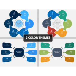 3rd Party API Integration PowerPoint and Google Slides Template - PPT ...
