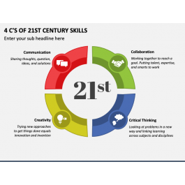 4 C's of 21st Century Skills PowerPoint and Google Slides Template - PPT Slides