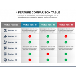 4 Feature Comparison Table for PowerPoint and Google Slides