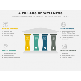 4 Pillars of Wellness PowerPoint and Google Slides Template - PPT Slides