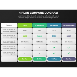 4 Plan Compare Diagram for PowerPoint and Google Slides - PPT Slides
