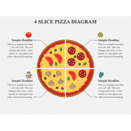 Free - 4 Slice Pizza Diagram for PowerPoint and Google Slides - PPT Slides