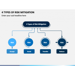 4 Types of Risk Mitigation PowerPoint and Google Slides Template - PPT ...