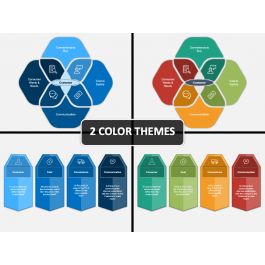 4C Framework PowerPoint and Google Slides Template - PPT Slides