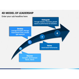 4D Model of Leadership PowerPoint Template - PPT Slides