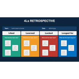 4Ls Retrospective PowerPoint and Google Slides Template - PPT Slides