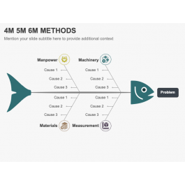 4M 5M 6M Methods PowerPoint and Google Slides Template - PPT Slides