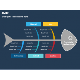 4M1E PowerPoint and Google Slides Template - PPT Slides