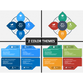 4P Model PowerPoint and Google Slides Template - PPT Slides