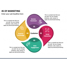4S of Marketing PowerPoint and Google Slides Template - PPT Slides