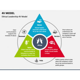 4V Model PowerPoint and Google Slides Template - PPT Slides