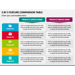 5 By 2 Feature Comparison Table for PowerPoint and Google Slides - PPT ...